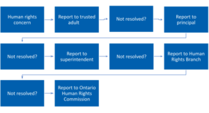 Understanding Our Human Rights Policy: For Students and Families ...