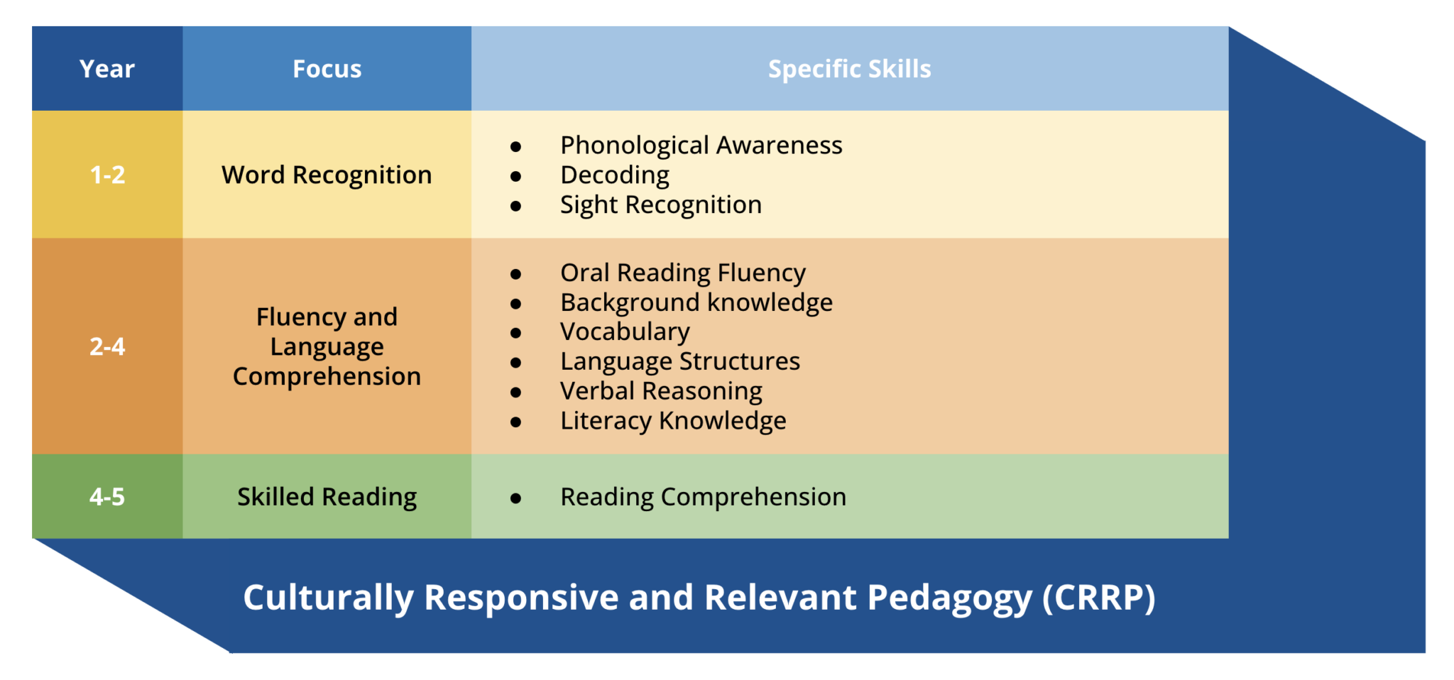 Structured Literacy Multi-Year Plan (SLMYP) - Waterloo Region District ...