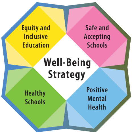 School Climate and Well-Being - Waterloo Region District School Board ...
