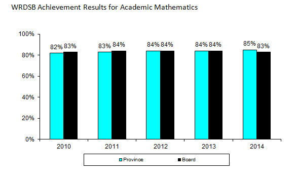 Media Release - Achievement Rates Maintained in Grade 9 Math - Waterloo ...